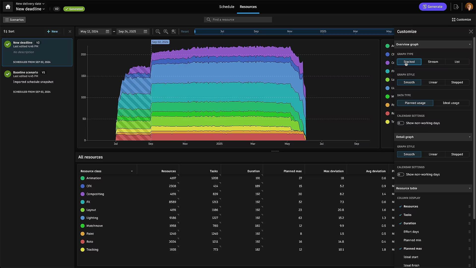 Panoramica di Flow Production Tracking | Prosoft Intesys